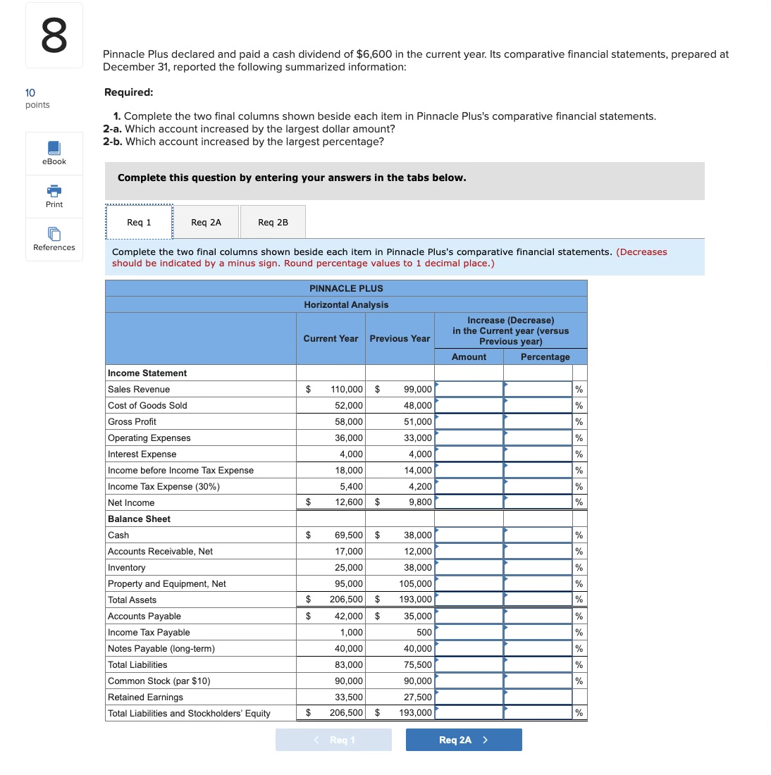 Solved Pinnacle Plus declared and paid a cash dividend of | Chegg.com