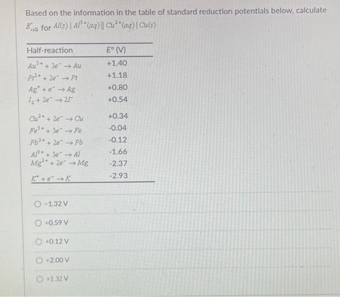 Solved Based on the information in the table of standard | Chegg.com