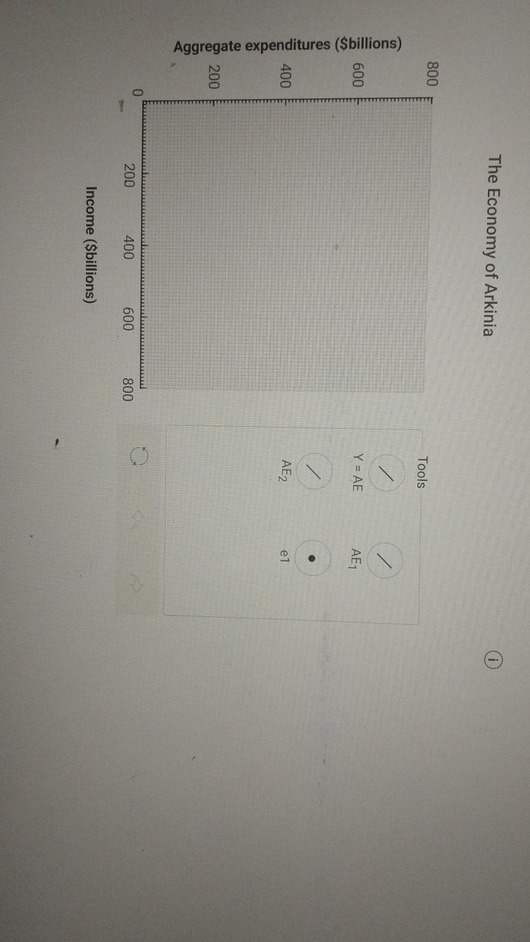 Solved The table below shows some of the expenditure amounts | Chegg.com