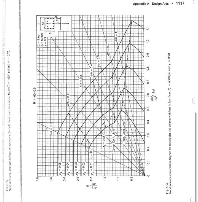 1. a. Using one of the interaction diagrams posted | Chegg.com