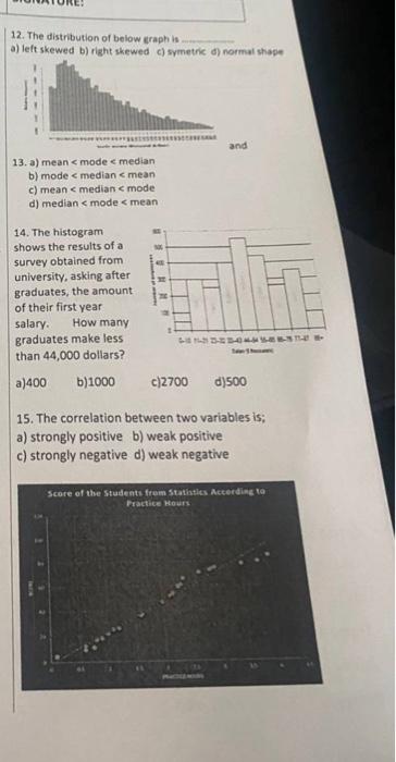 Solved 12. The distribution of below graph is a) left skewed | Chegg.com