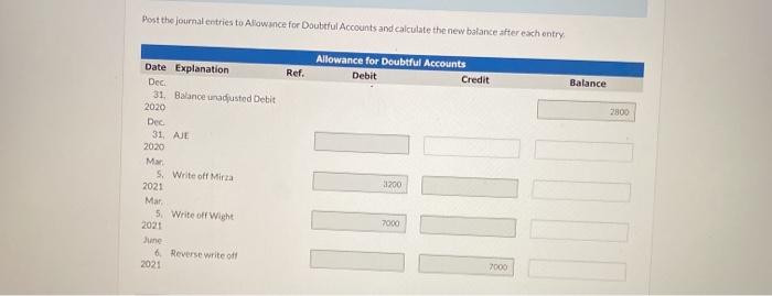 Solved Accounts receivable transactions are provided below | Chegg.com