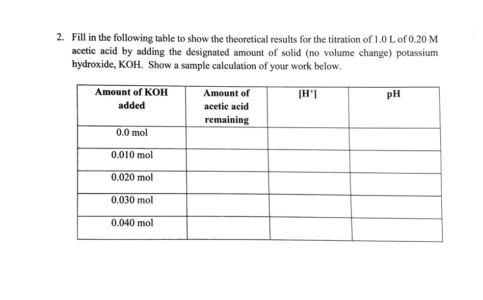 Solved Please show work. Fill in the following table to show | Chegg.com