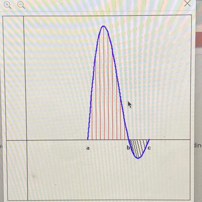 Solved Use the following figure, which shows a graph of f(x) | Chegg.com