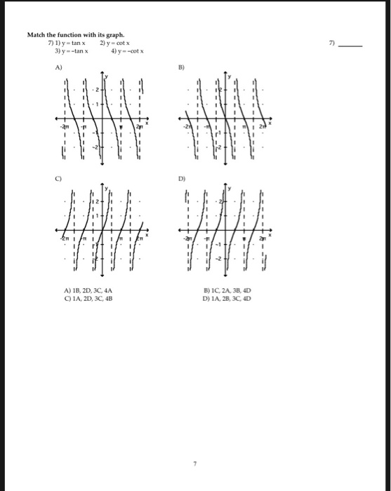 Solved Match the function with its graph. 7) 1) y tan x 3) | Chegg.com