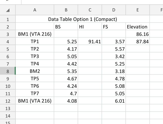 Solved 3. Page check of data with explanation of possible | Chegg.com