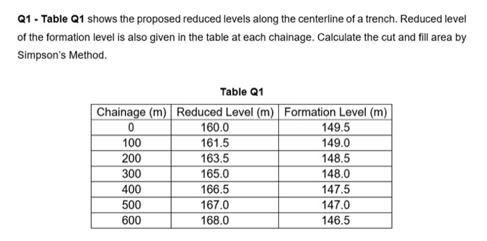 Solved Q1 - Table Q1 shows the proposed reduced levels along | Chegg.com