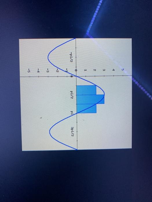 Solved 180 5 3 2 1 - -pi/2 pi/2 рі 3pi/2 -1 -2 -3 -4 5 | Chegg.com