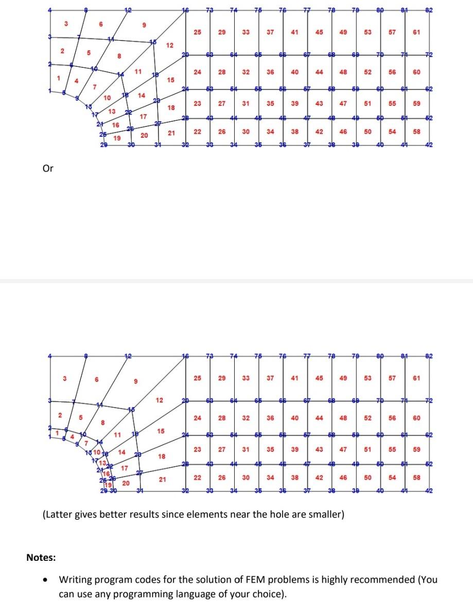 Solved 2. Axial loads (N) are acting on the plate with a | Chegg.com