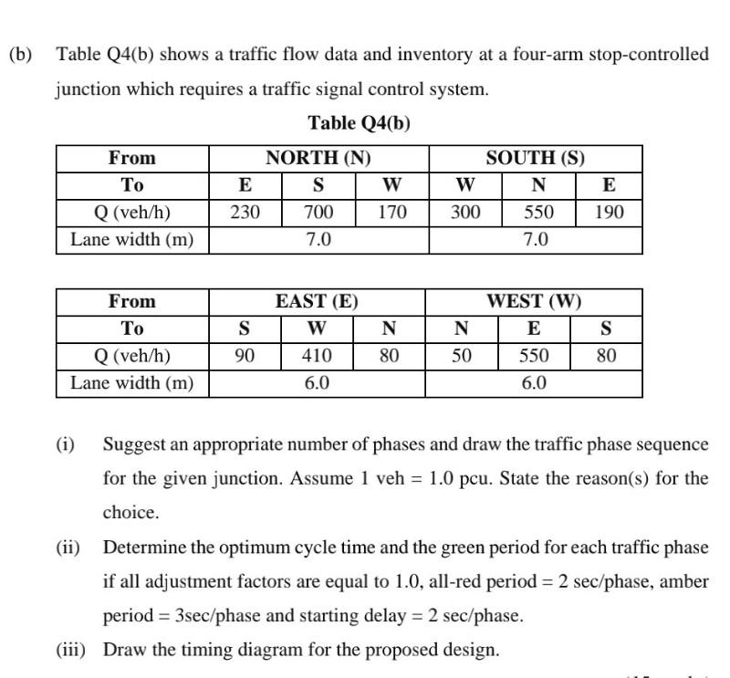 Table Q4(b) shows a traffic flow data and inventory | Chegg.com