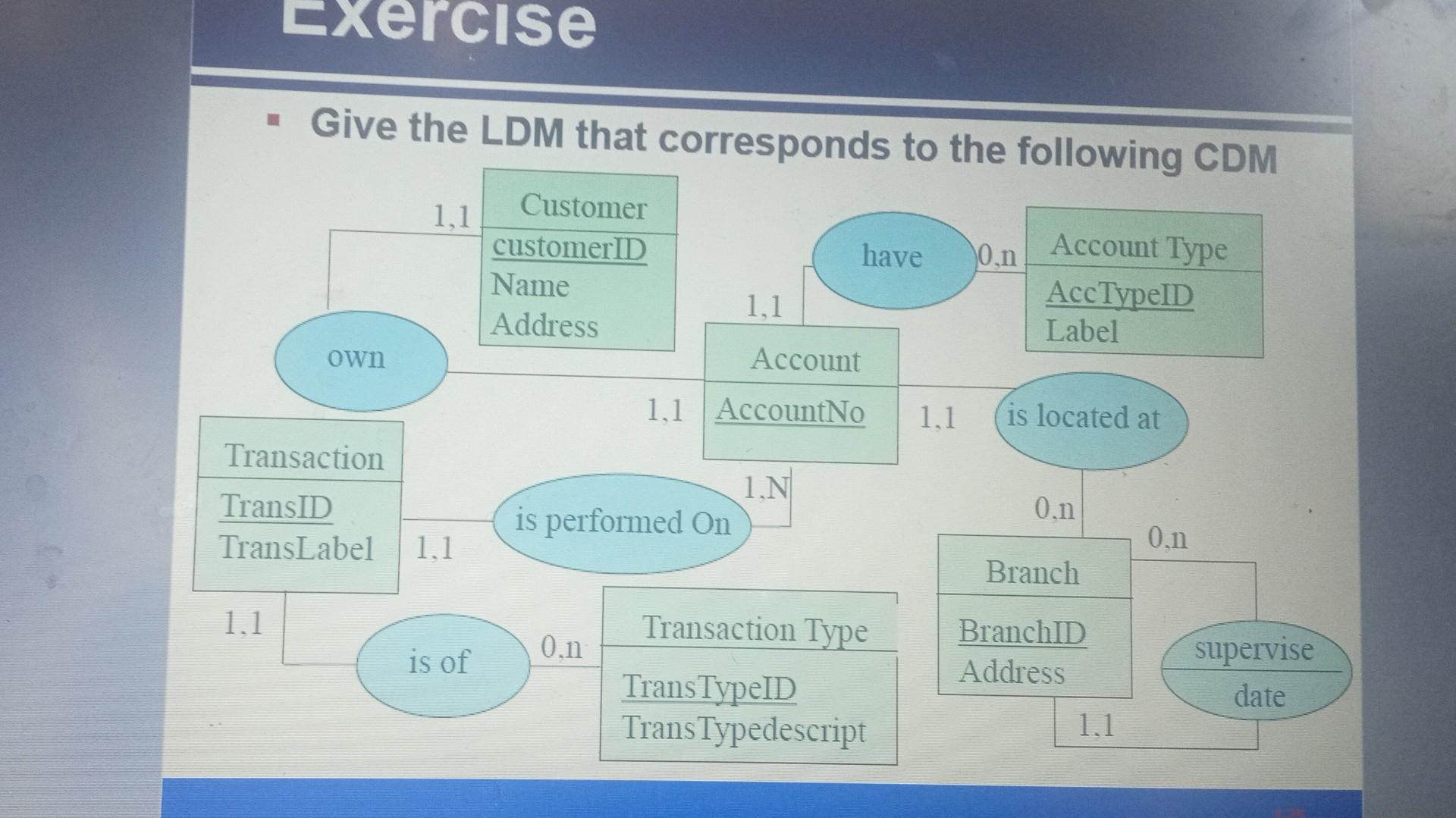 Solved Give the LDM that corresponds to tha follnwine onn | Chegg.com Solved Give the LDM that corresponds to tha follnwine onn | Chegg.com