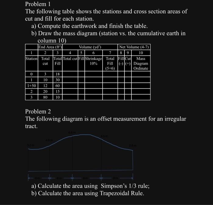 Solved Problem 1 The following table shows the stations and | Chegg.com