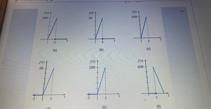 Solved Choose the right graph from the options below for the | Chegg.com