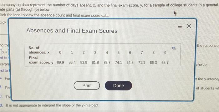 The accomparying dat repesent the rumber of days | Chegg.com