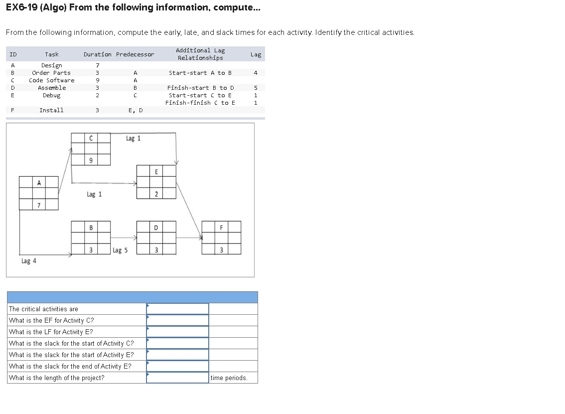 Solved EX6-19 (Algo) ﻿From the following information, | Chegg.com