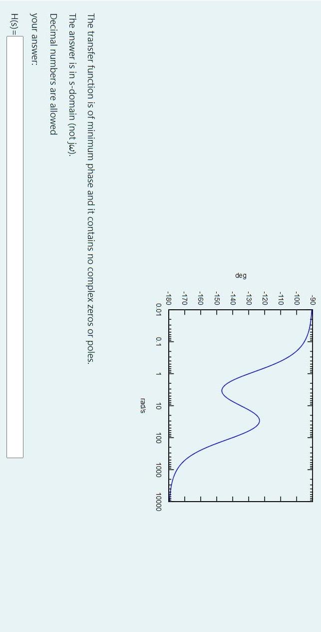 Solved What is the transfer function H(s) that corresponds | Chegg.com