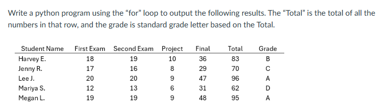 Solved Please do the following using only the following | Chegg.com