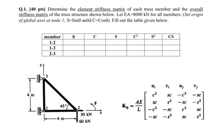 Solved Q.1. [40 pts) Determine the element stiffness matrix | Chegg.com
