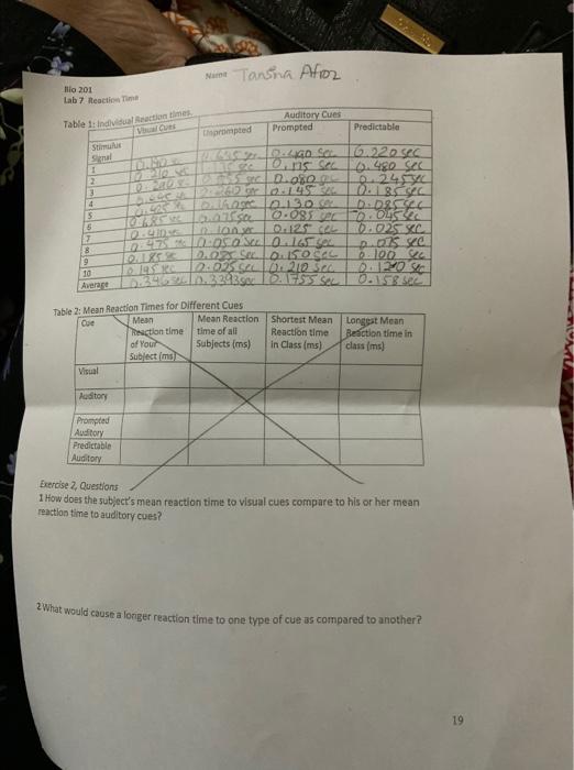 Tabla 1. IndwatuminExercise 4, Questions 1 To which | Chegg.com