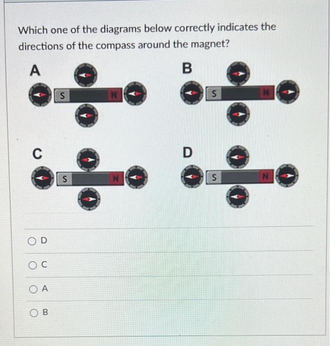 [Solved]: Which one of the diagrams below correctly indicat