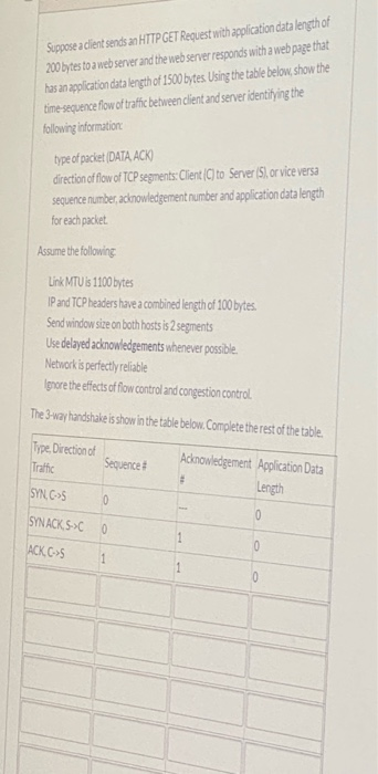 Solved Suppose a client sends an HTTP GET Request with | Chegg.com