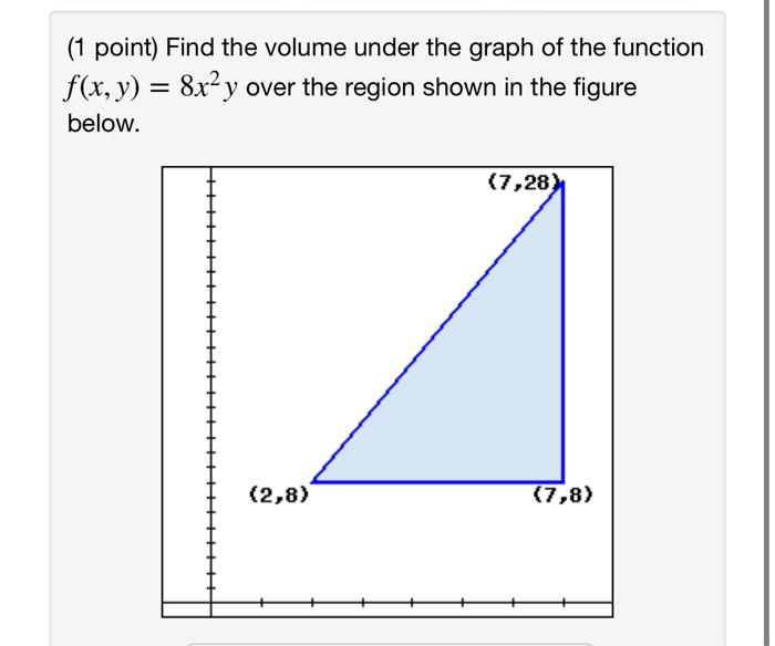 Solved ( 1 point) Find the volume under the graph of the | Chegg.com