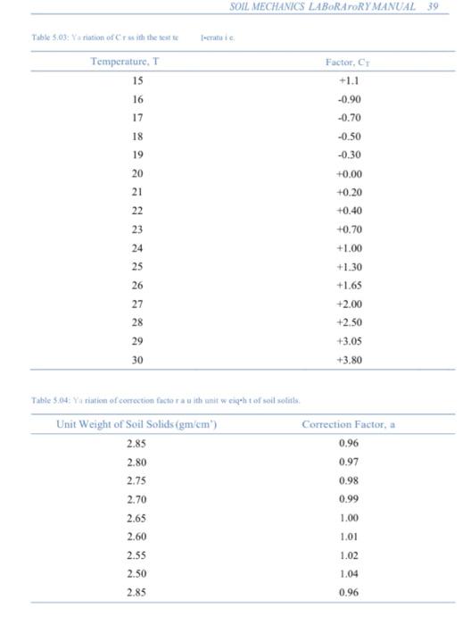 Solved LAB I: GRAIN SIZE DISTRIBUTION The goal of this lab | Chegg.com