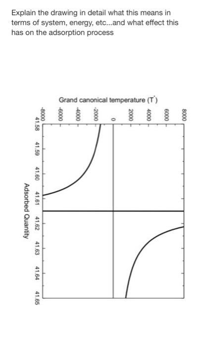 This graph explained when Whitney goes up and down, | Chegg.com