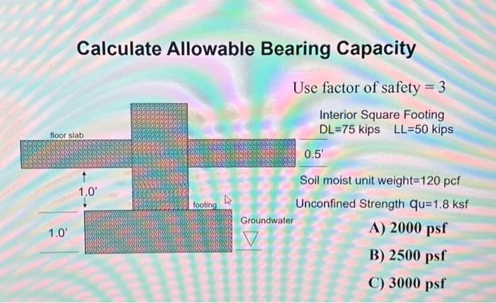 Solved Calculate Allowable Bearing Capacity Use factor of | Chegg.com