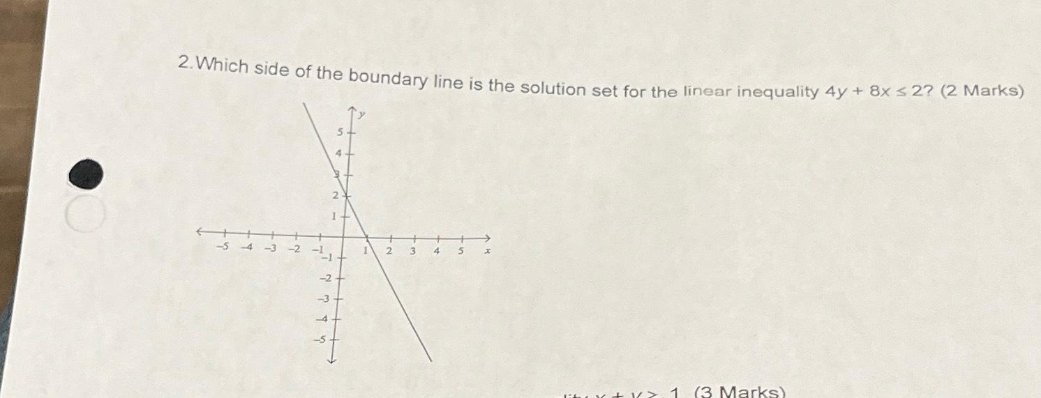 Solved Which side of the boundary line is the solution set | Chegg.com