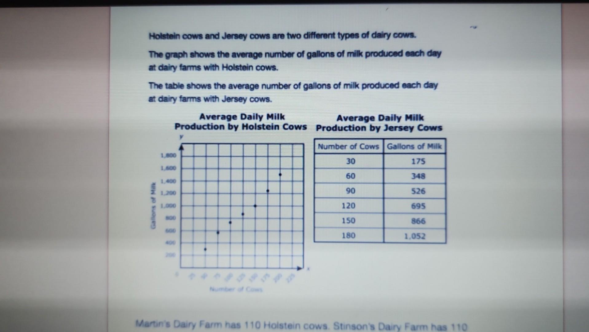 Solved Holstein cows and Jersey cows are two different types | Chegg.com