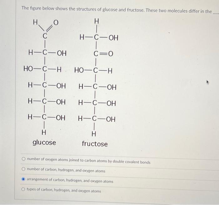 Solved The figure below shows the structures of glucose and | Chegg.com