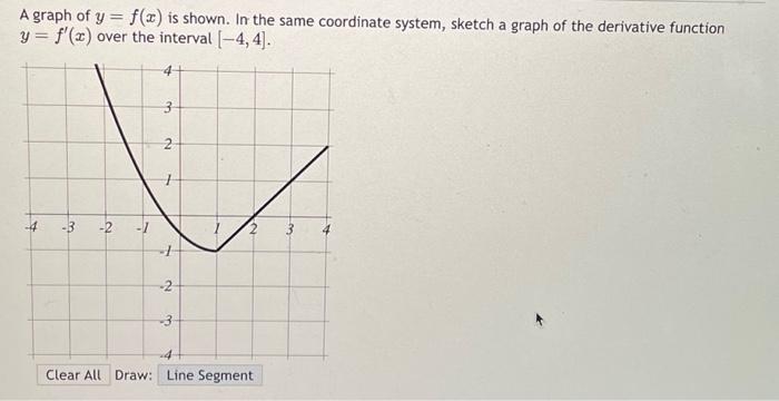 Solved A graph of y=f(x) is shown. In the same coordinate | Chegg.com