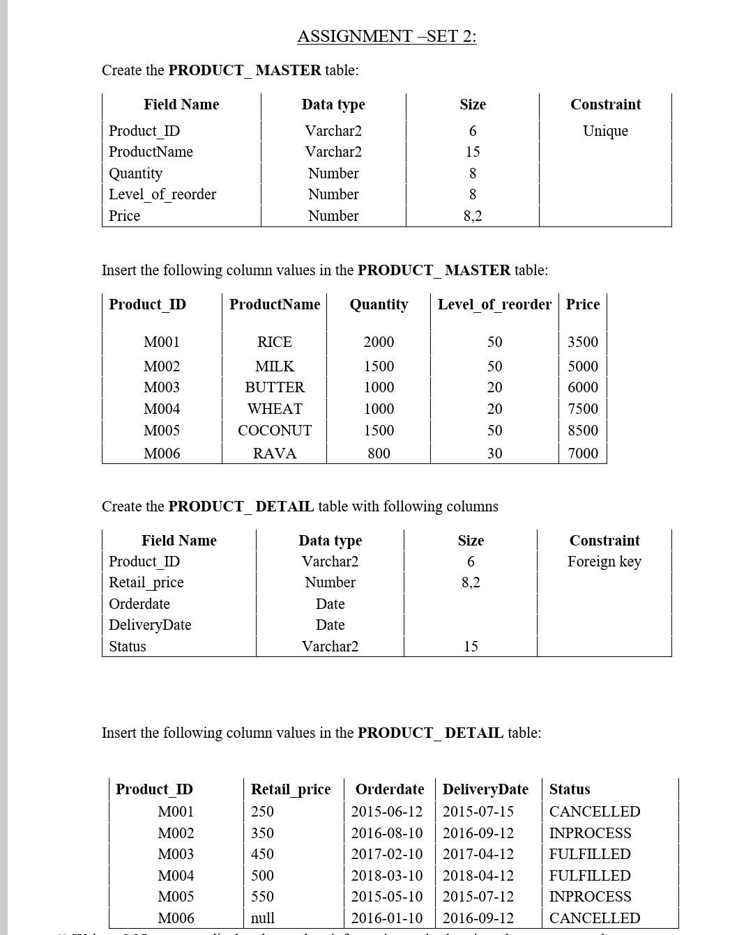 Solved Assignment Set 2 Create The Productmaster Table 