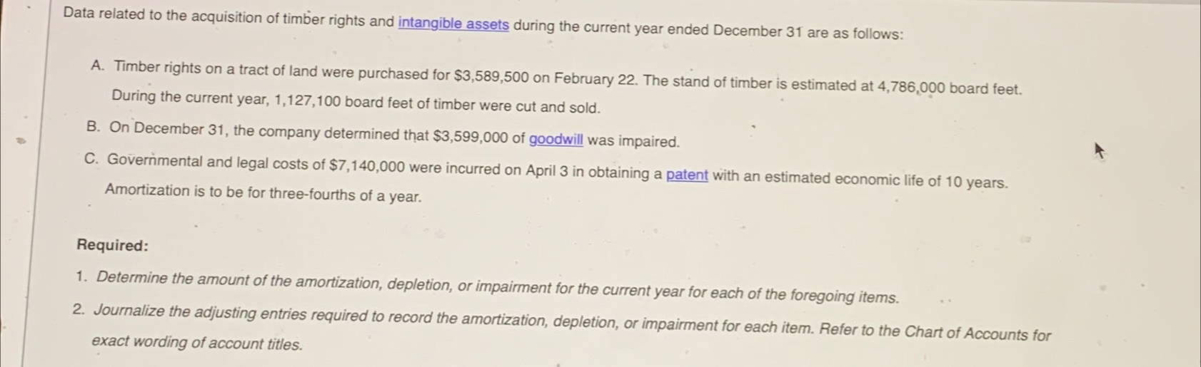 Solved Data related to the acquisition of timber rights and | Chegg.com