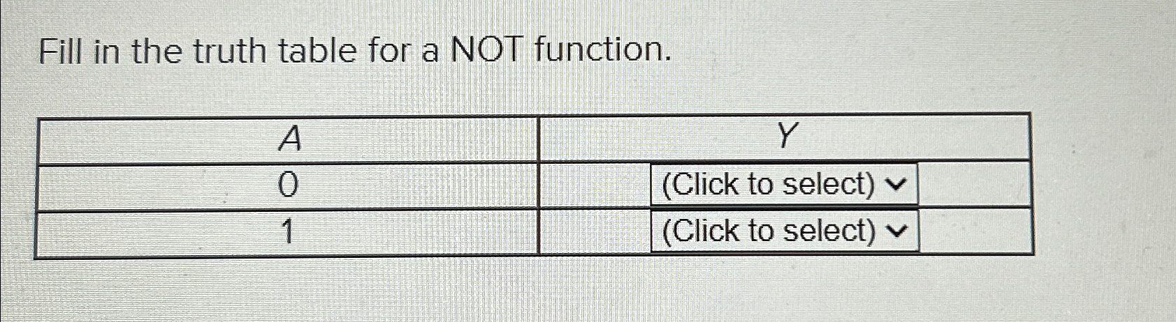 Solved Fill in the truth table for a NOT | Chegg.com