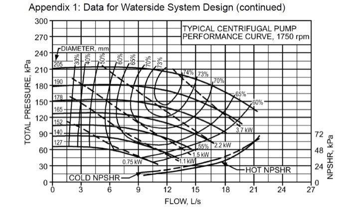 1 Refer to Fig. 1 schemetic diagram and data below. - | Chegg.com