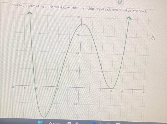 Solved Identify the zeros of the graph and state whether the | Chegg.com
