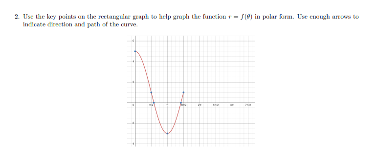 Solved Use the key points on the rectangular graph to help | Chegg.com