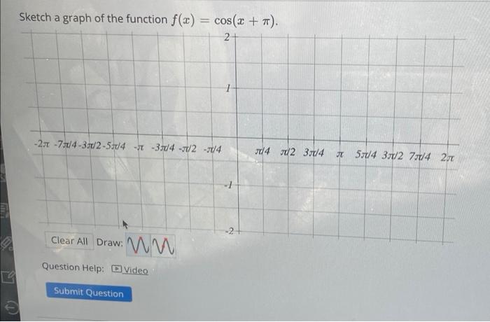 Solved Give the equation of the function graph below. 4 3 2 | Chegg.com