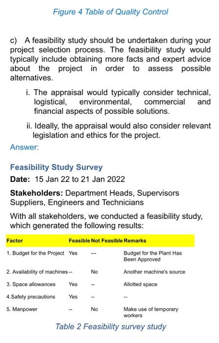 Solved Figure 4 Table of Quality Control c) A feasibility | Chegg.com