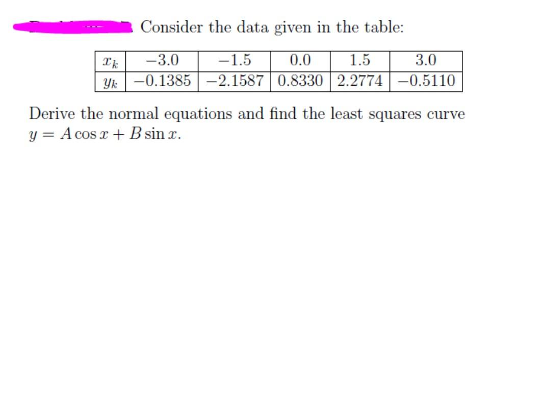 Solved Consider the data given in the table: Derive the | Chegg.com