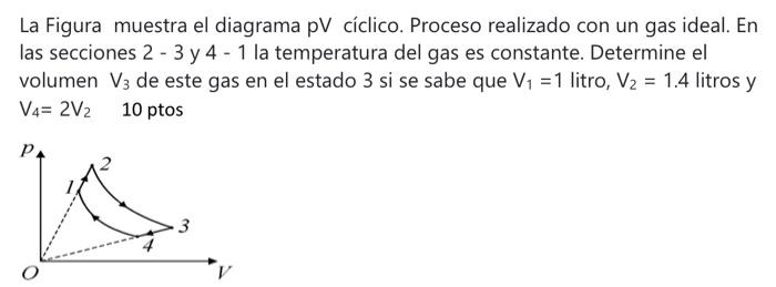 Solved The Figure shows the cyclic pV diagram. Process | Chegg.com