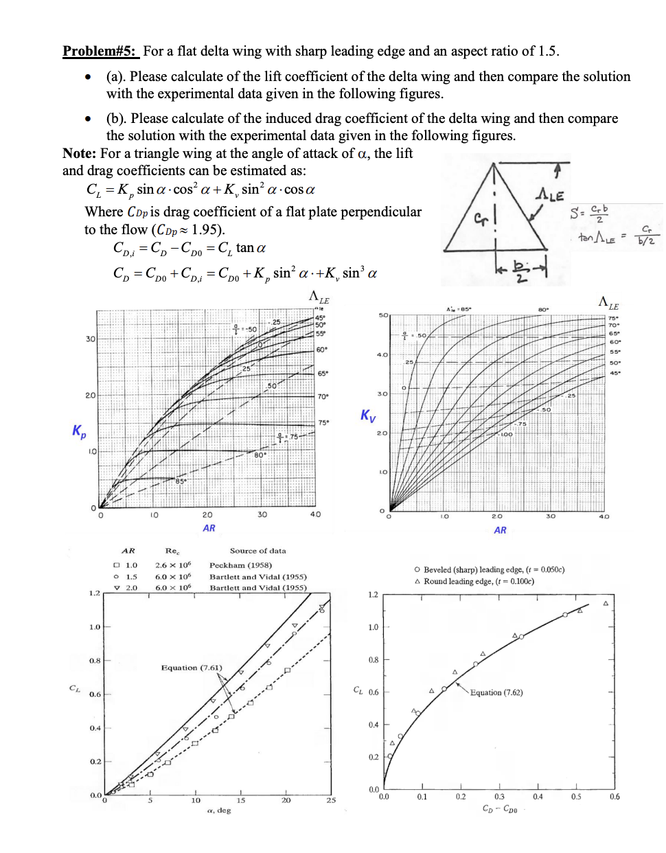 Solved Problem#5: For a flat delta wing with sharp leading | Chegg.com