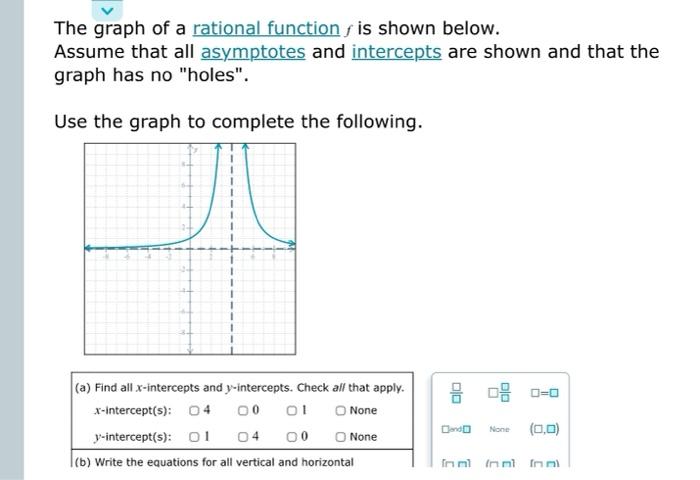 Solved The graph of a rational function f is shown below. | Chegg.com