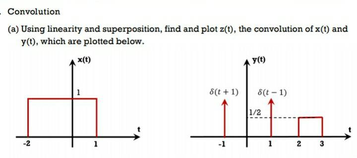 Solved Convolution (a) Using linearity and superposition, | Chegg.com