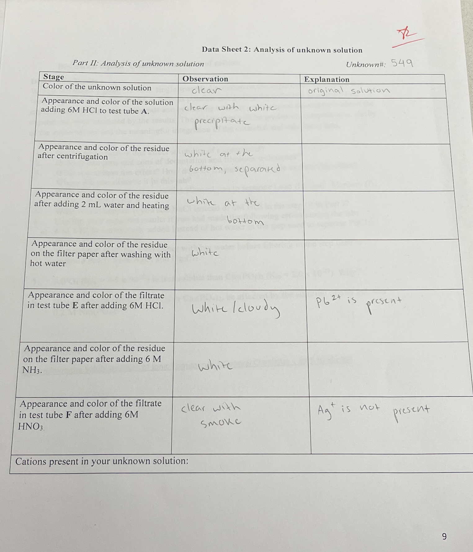 Data Sheet 2: Analysis of unknown solutionPart II: | Chegg.com