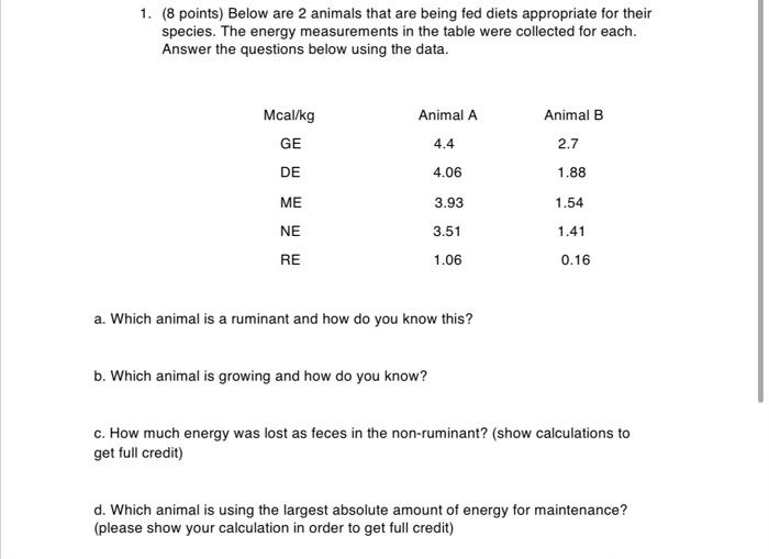 Solved 1. (8 points) Below are 2 animals that are being fed | Chegg.com