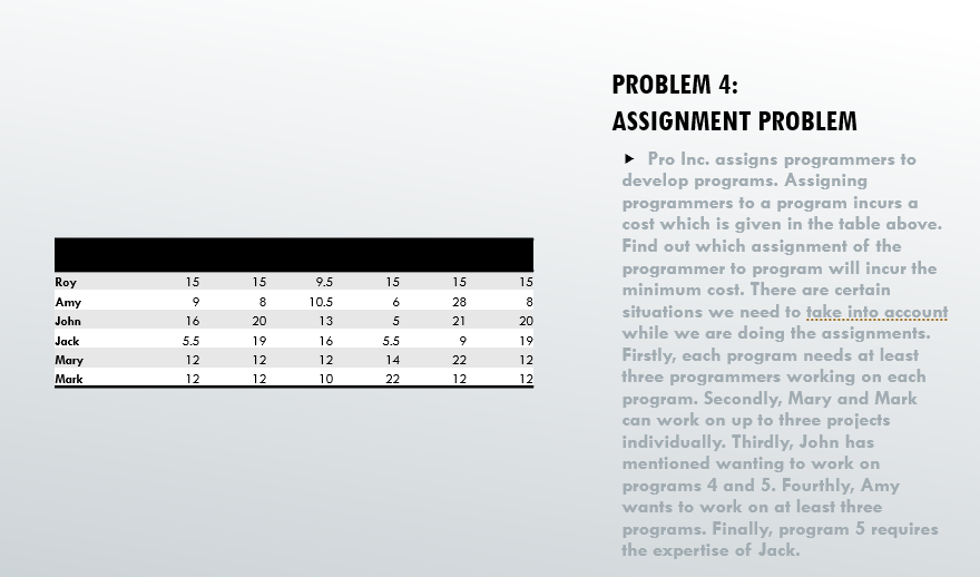 Solved PROBLEM 4:ASSIGNMENT PROBLEMPro Inc. assigns | Chegg.com
