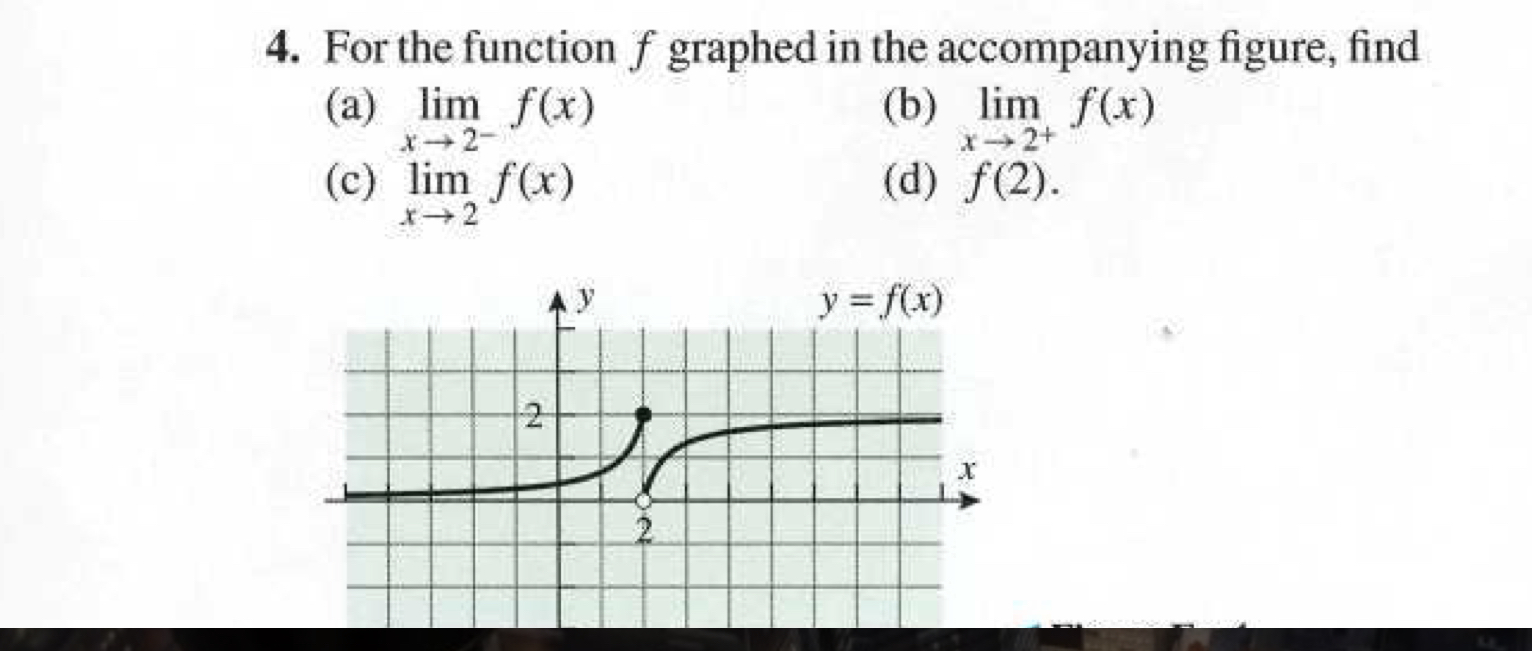 Solved For the function f ﻿graphed in the accompanying | Chegg.com